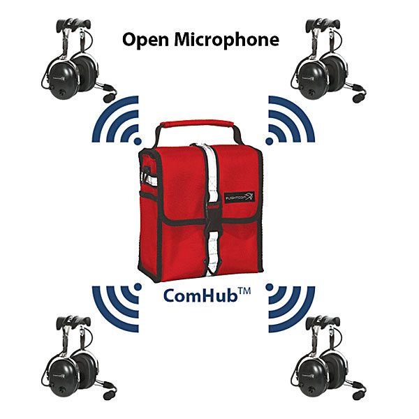 Flightcom FL-601 Wireless Headset | Talking Headsets