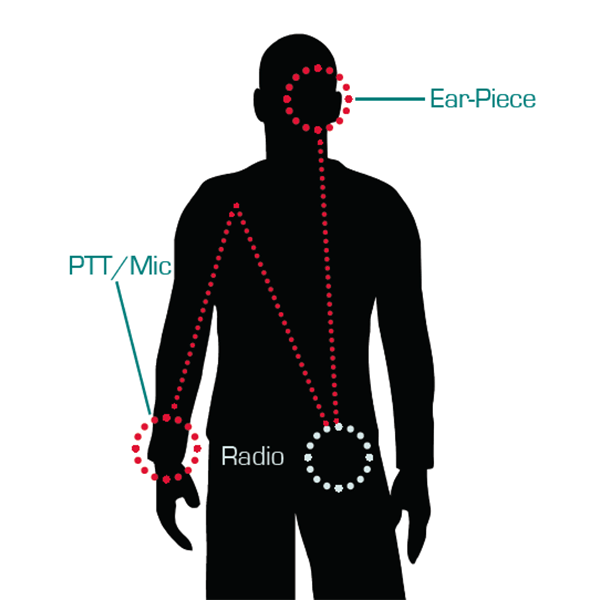 SWATCOM Three Wire Covert Kit (Platinum) | Talking Headsets