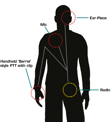 Semi Covert Kits | Talking Headsets