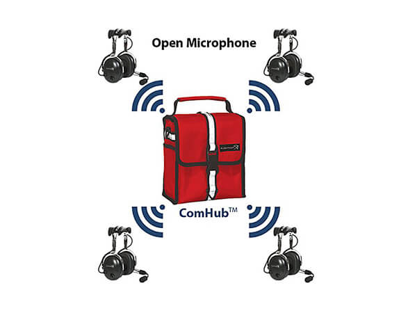 Wireless Communications | Headsets and Transceivers | Talking Headsets