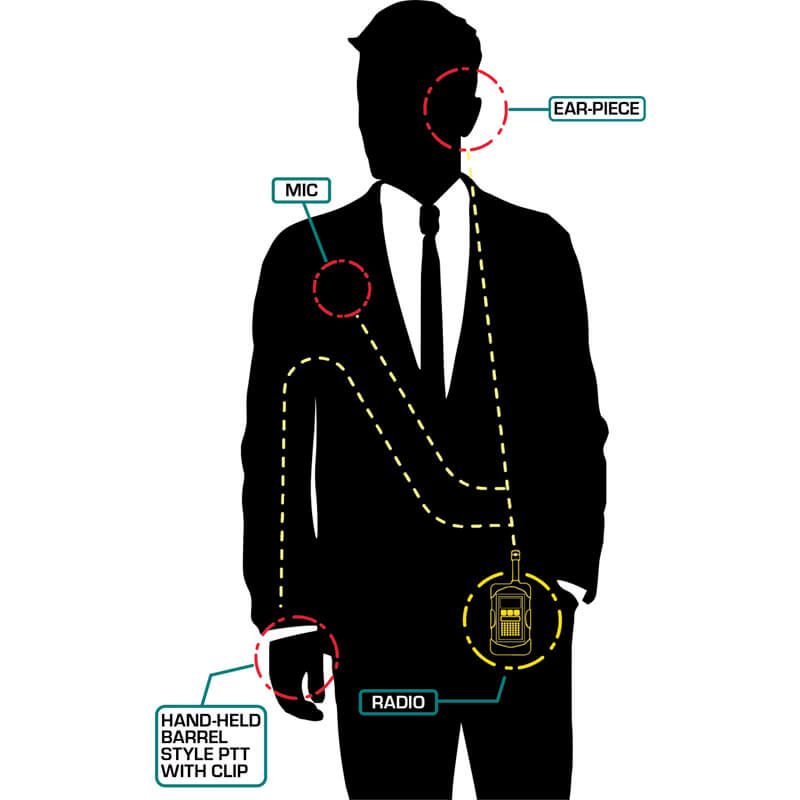 SWATCOM Three Wire Covert Kit (Platinum) | Talking Headsets